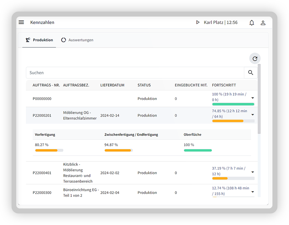 MES Software & PPS System Software - Zentro